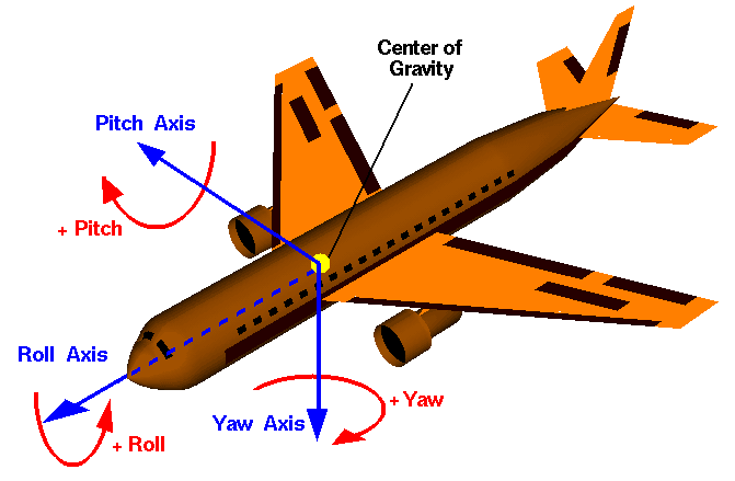 What Is a Drone (FAQ About Drones) - Drone Lifestyle